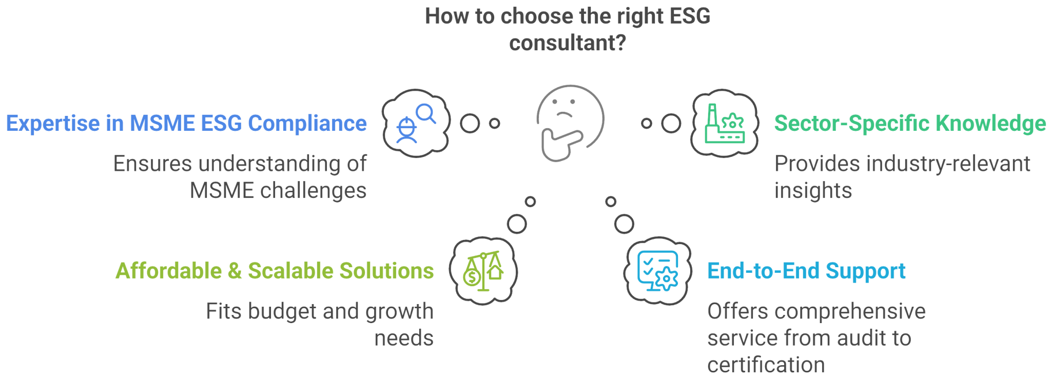 Choosing the Right ESG Partner: A Guide for Indian MSMEs
