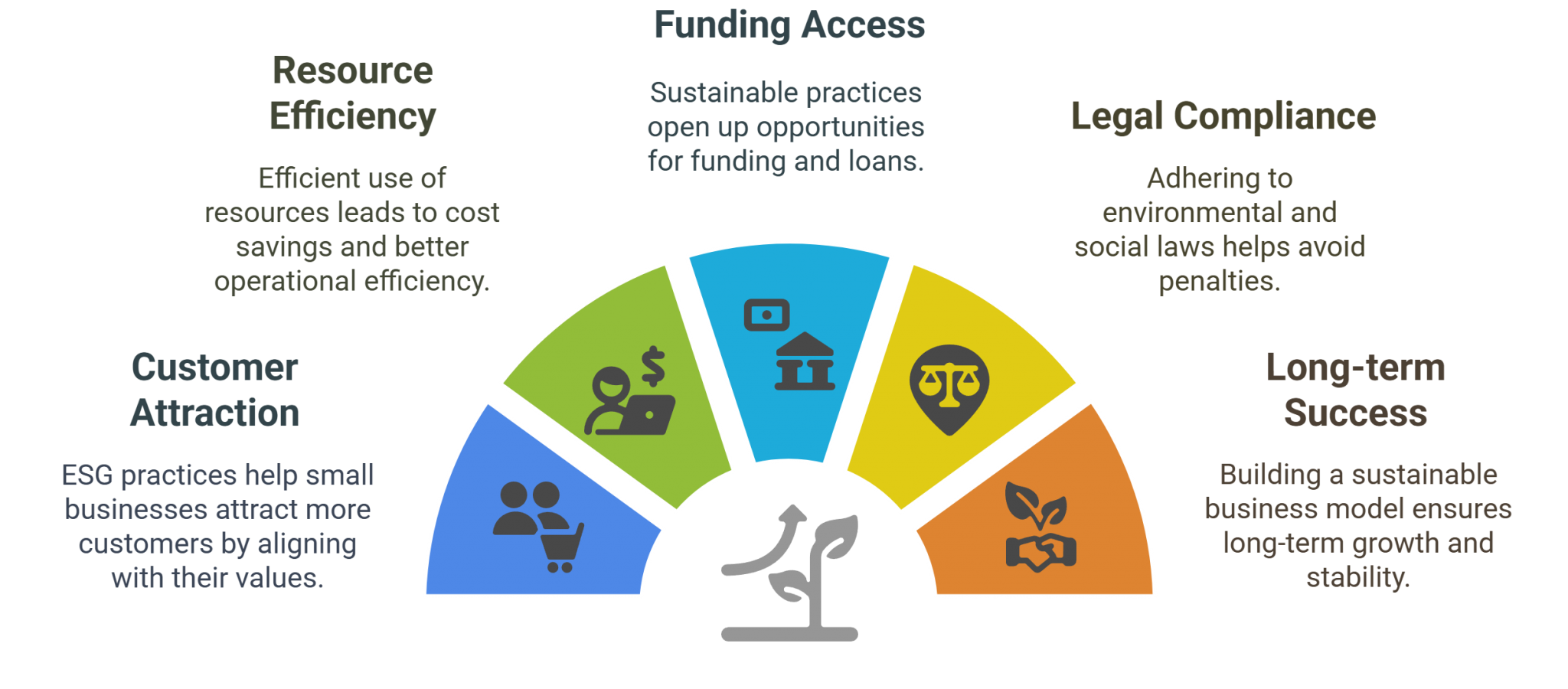 A Simple Guide to ESG Compliance for Indian MSMEs